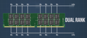 RAM SS vs DS: Which is the Best for Windows 10, 11 - Tools Pond