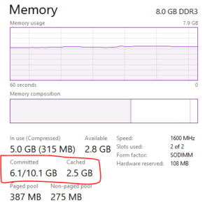 Everything You Should Know About Committed Memory - Tools Pond